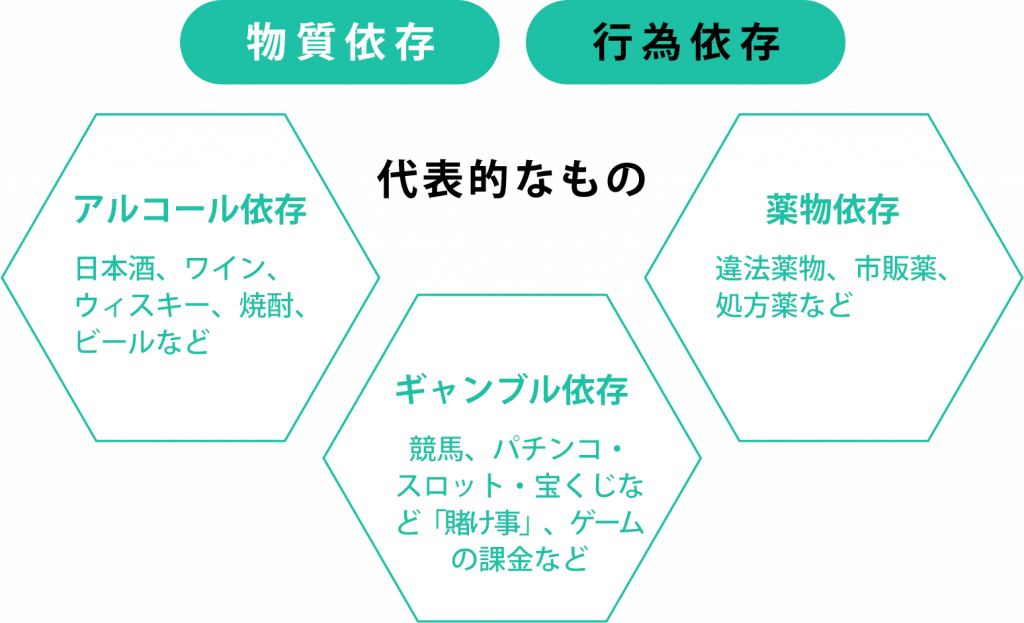 依存症 愛知県精神医療センター
